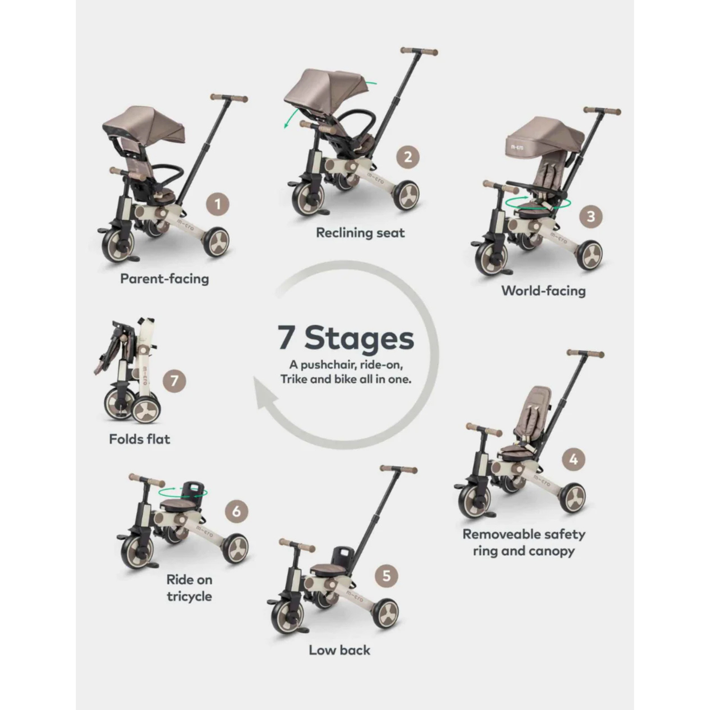 Micro 7-in-1 Ride-on Trike – Hello Youngster